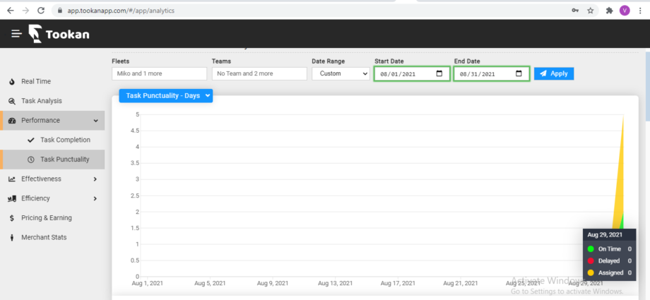 Task Performance || Jungleworks Support || Tookan